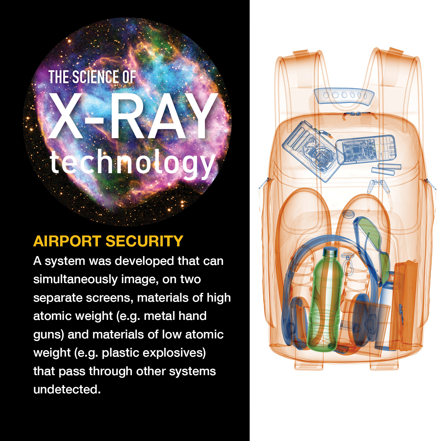 The Science of X-ray Technology