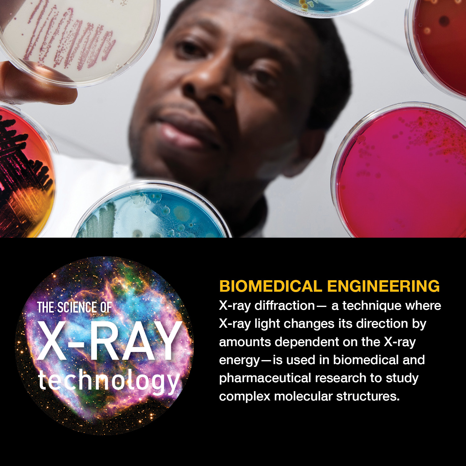 The Science of X-ray Technology